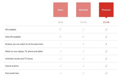 Amazon Prime Video vs Netflix: Which Service is Better in 2019 | Beebom