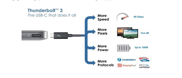 USB4 Vs USB 3: What's the Difference? | Beebom