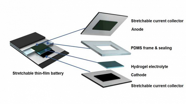 Researchers Develop Stretchable Batteries for Foldable Devices | Beebom
