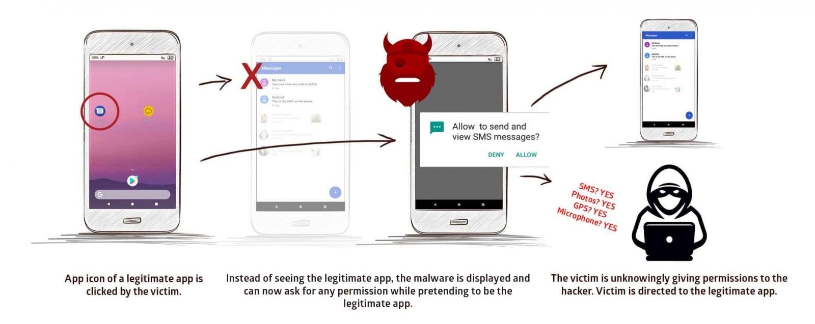 Newly Discovered StrandHogg Vulnerability Puts All Android Users at Risk | Beebom