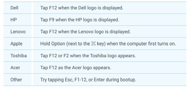 How to Install Chrome OS on PC with Play Store Support (2022) | Beebom