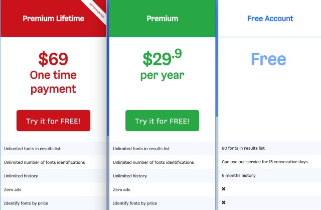 WhatFontIs: An AI-Powered Font Finder Tool that Works | Beebom