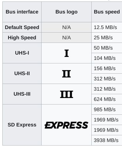 New SD Express Card Explained: Everything You Should Know | Beebom
