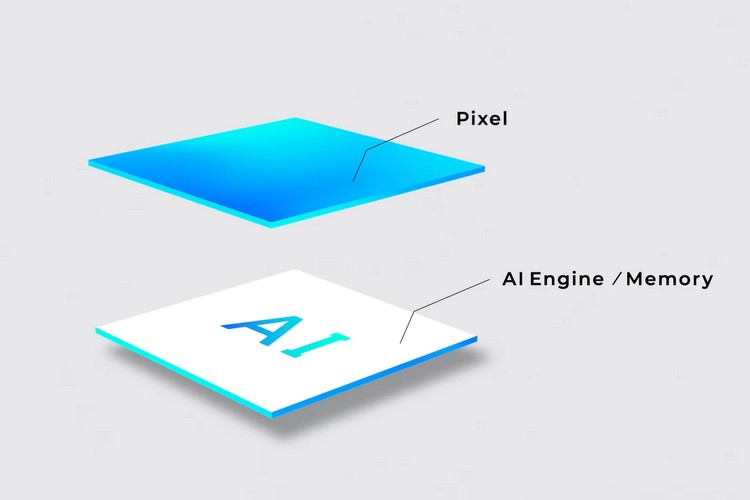 Sony's New Camera Sensor Puts an Image Sensor on Top of an AI Chip