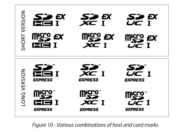 New SD Express Card Explained: Everything You Should Know | Beebom