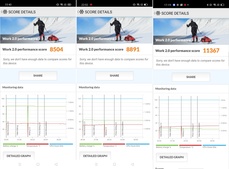 MediaTek Helio G70 vs Helio G80 vs Helio G90T: Benchmark Test and ...