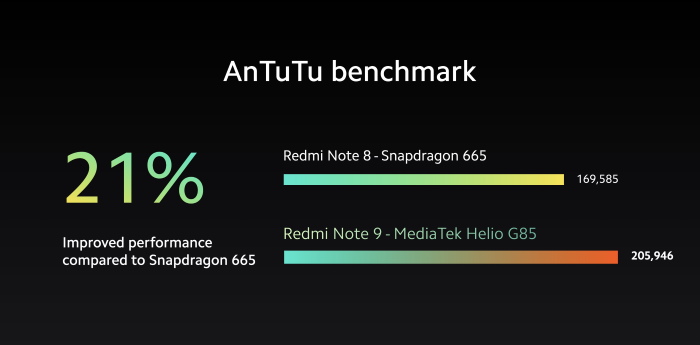 MediaTek Helio G85 vs Helio G80: What's Different? | Beebom