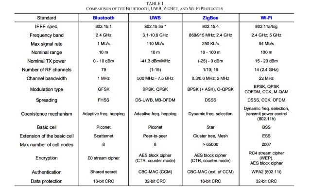 What is Ultra Wideband Technology (UWB) - Explained (2020) | Beebom