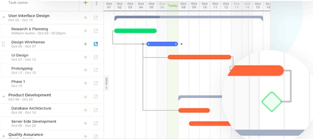 15 Best Asana Alternatives You Should Try in 2020 | Beebom