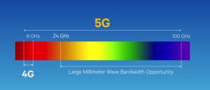 5G Bands Explained: Inlcudes sub-6 GHz and mmWave Bands | Beebom
