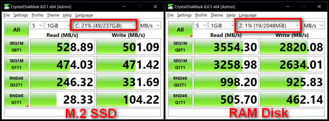 How to Create RAM Disk in Windows 10 [Guide] | Beebom
