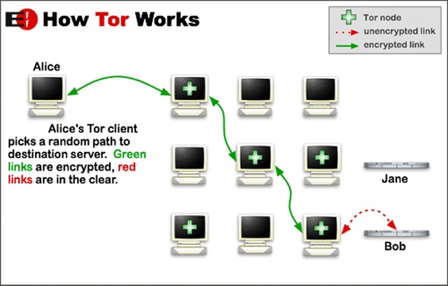 Onion Routing: What is Tor and How it Enhances Online Privacy | Beebom
