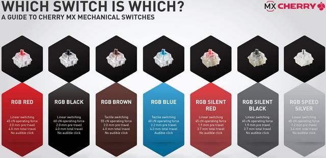 The Ultimate Guide to Mechanical Keyboards for Gaming (2021) | Beebom