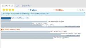 5 Best Internet Speed Test Sites to Check Your Internet Speed | Beebom