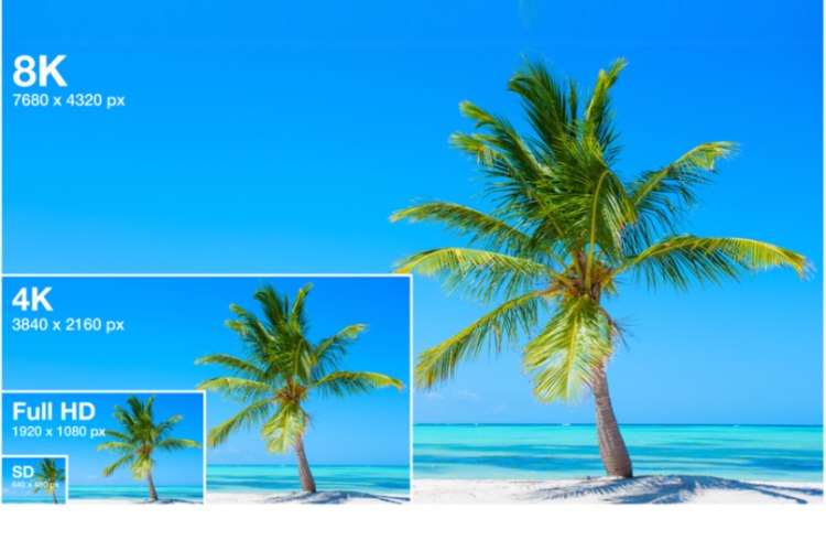 720p vs 1080p vs 4K vs 8K: Display Resolutions Explained | Beebom