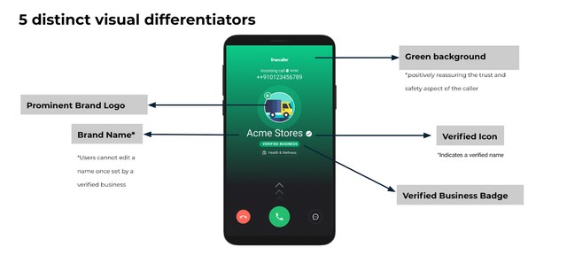 Truecaller Will Let Businesses Verify Their Caller IDs | Beebom