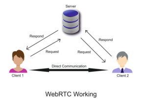 What is WebRTC and How to Disable it in Your Browser | Beebom