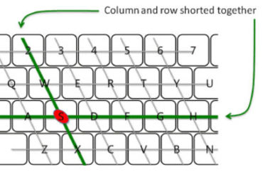 What is Keyboard Ghosting and Why Should You Care? | Beebom