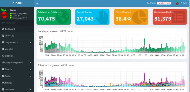 How To Set Up Pi Hole On Raspberry Pi To Block Ads And Trackers Beebom