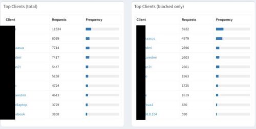 How to Set Up Pi-hole on Raspberry Pi to Block Ads & Trackers | Beebom