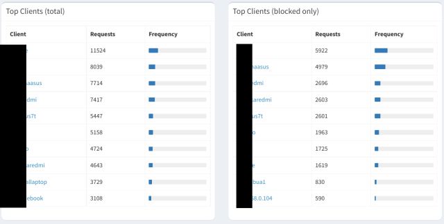 How to Set Up Pi-hole on Raspberry Pi to Block Ads & Trackers | Beebom
