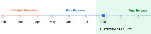 Google Releases Android 12 Beta 4; Reaches Platform Stability | Beebom