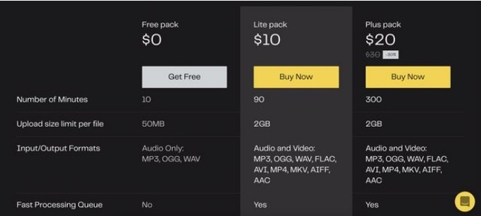 LALAL.AI's New Feature Lets You Separate and Isolate Musical ...