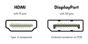 HDMI vs DisplayPort: Which One Should You Use? | Beebom