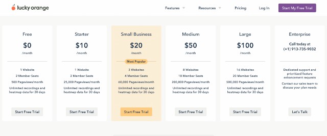 Lucky Orange Makes It Easy to Analyse Website Traffic and Increase ...