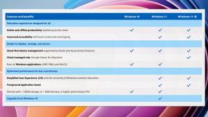 Windows 11 SE vs Windows 11: How Do They Compare? (2021) | Beebom