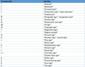 What Is Voice Access in Windows 11 and How to Use It (2022) | Beebom