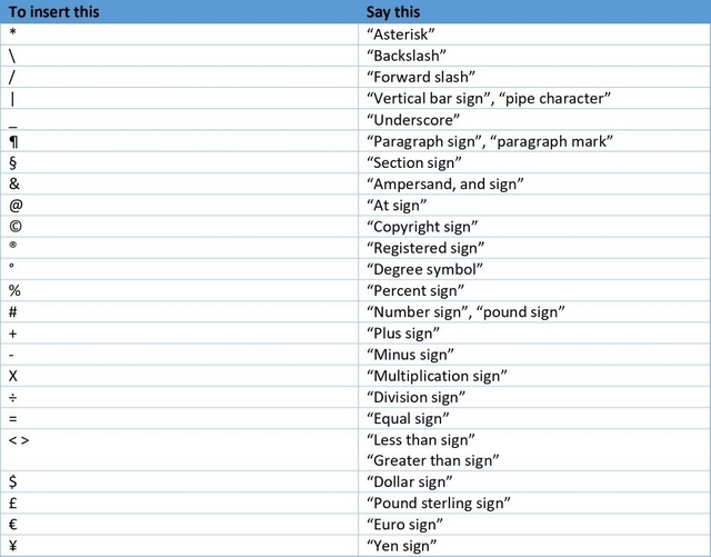 What Is Voice Access in Windows 11 and How to Use It (2022) | Beebom