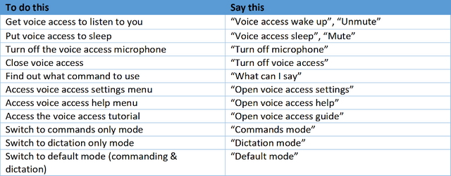 What Is Voice Access in Windows 11 and How to Use It (2022) | Beebom