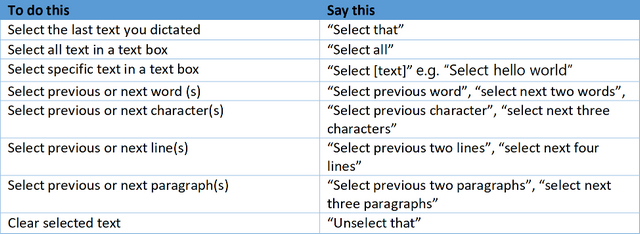 What Is Voice Access in Windows 11 and How to Use It (2022) | Beebom