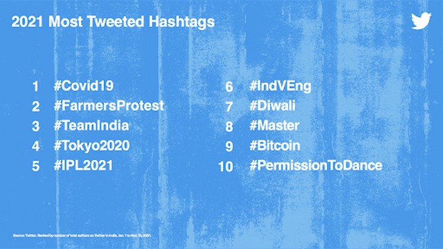 Twitter Reveals Top Tweets, Hashtags, and More of 2021 Beebom