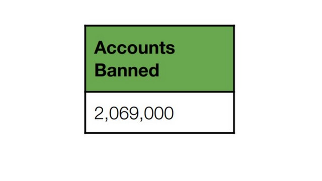 WhatsApp Banned over 20 Lakhs Accounts in India in October | Beebom