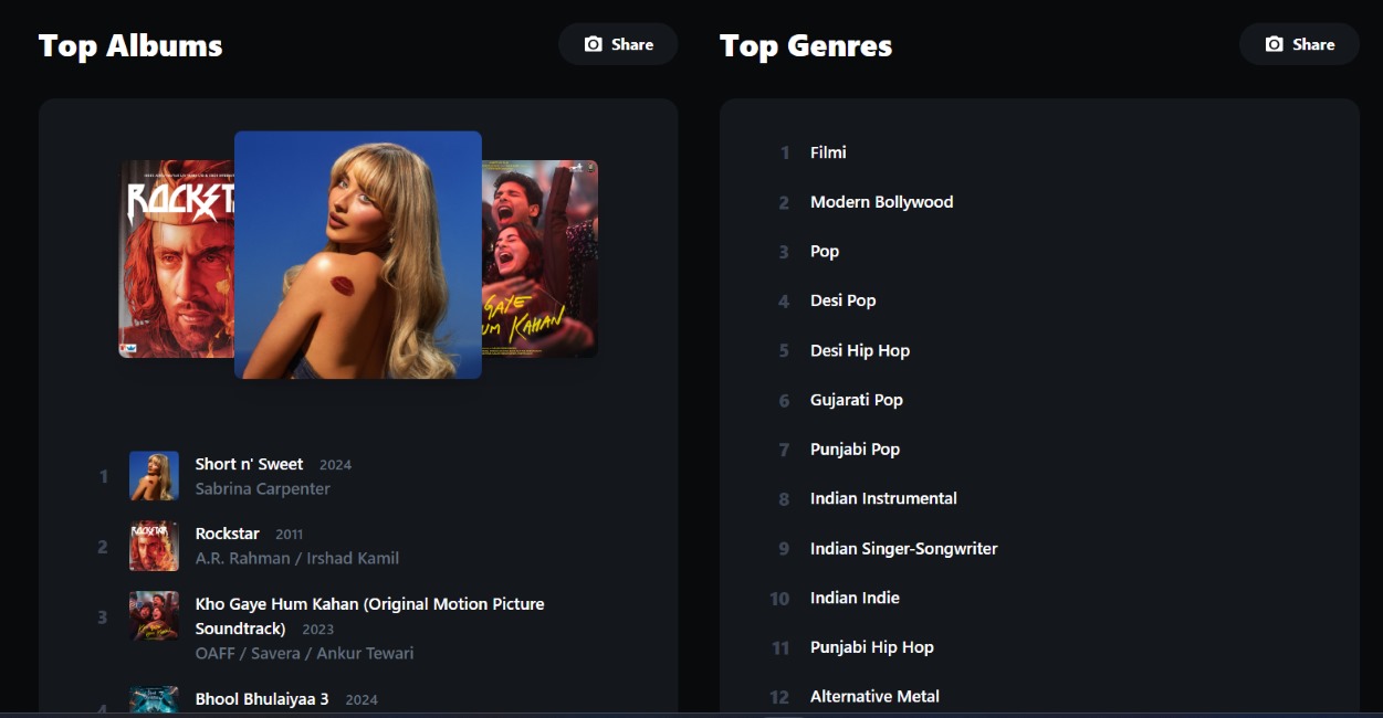 How to See Your Stats on Spotify | Beebom