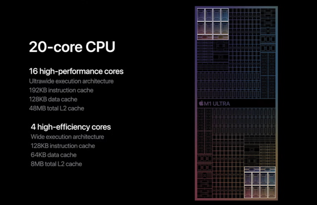 Apple M1 Ultra Is the Company's Most Powerful Chipset; Combines Two M1 ...