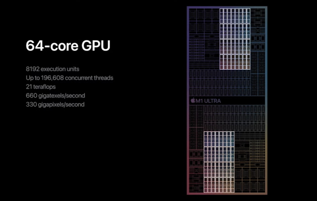 Apple M1 Ultra Is the Company's Most Powerful Chipset; Combines Two M1 ...