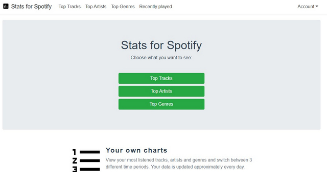 How to See Your Stats on Spotify (2024 Guide) | Beebom
