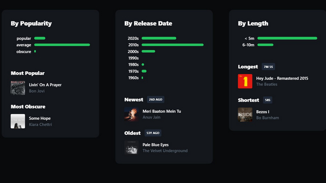 How to See Your Stats on Spotify (2024 Guide) | Beebom