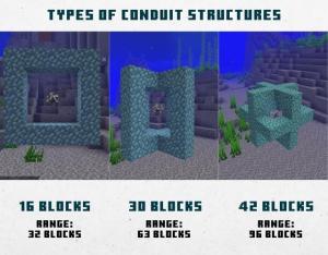 How to Make a Conduit in Minecraft: Materials, Recipe, & More | Beebom