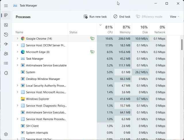 What is Efficiency Mode in Windows 11 Task Manager and How to Use It | Beebom