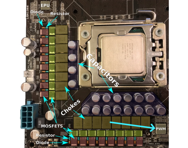 What Is VRM And How It Affects CPU Performance Make Tech, 50% OFF What Is VRM And How It Affects CPU Performance Make Tech, 50% OFF