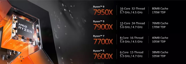 AMD Launches Zen 4 Ryzen 7000 Series CPUs; Check out Price and ...