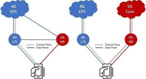 5G SA vs NSA: Difference Between Standalone and Non-standalone 5G ...
