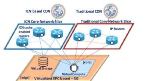 5G SA vs NSA: Difference Between Standalone and Non-standalone 5G Architecture | Beebom