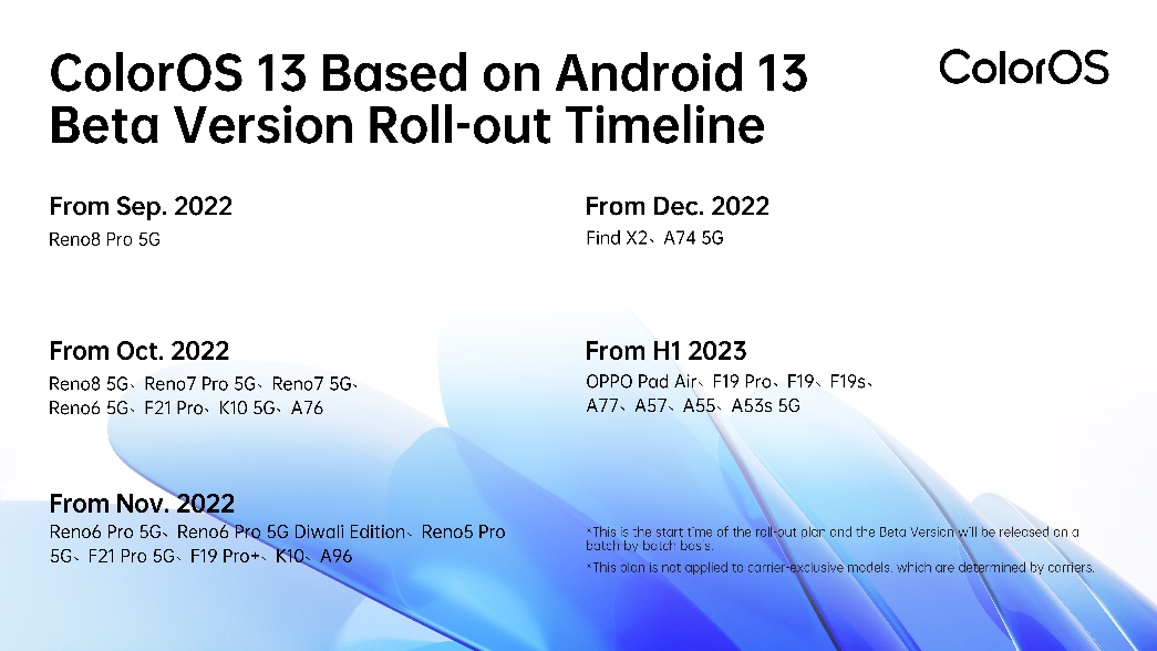 Oppo Introduces ColorOS 13: Features, Rollout Timeline, and More | Beebom