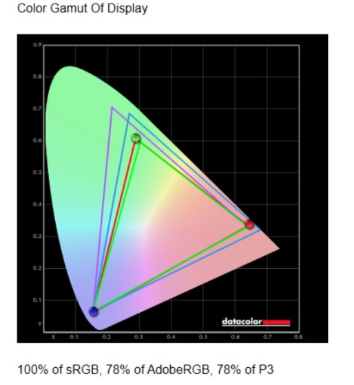 Lenovo Legion 5i Pro Review: Brilliant Performer; Boring Design | Beebom