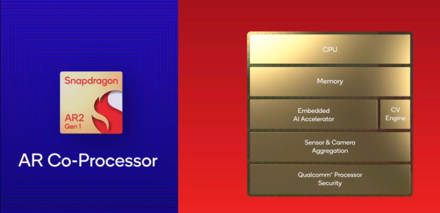 Qualcomm Launches Snapdragon AR2 Gen 1 Chip for Augmented Reality ...